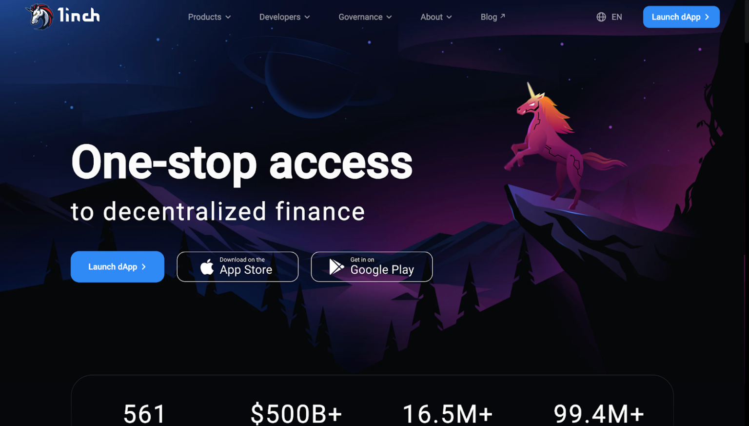 List of Top DEX Exchanges by Volume (Updated 24hr)