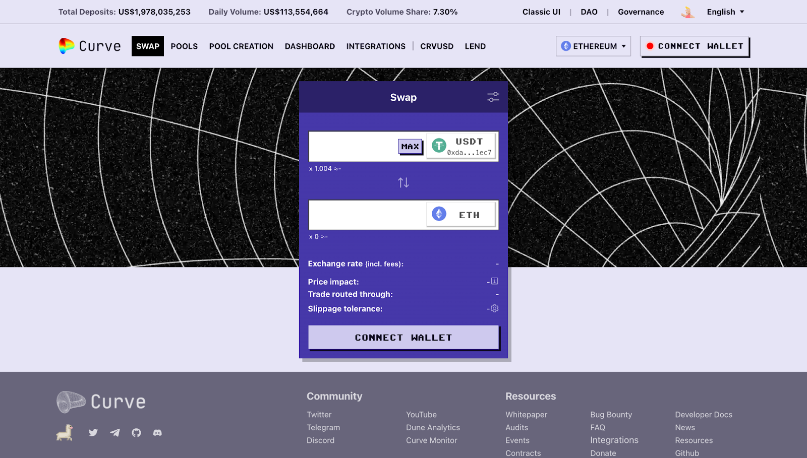 Updated List of Top 10 DEX Exchanges by Volume