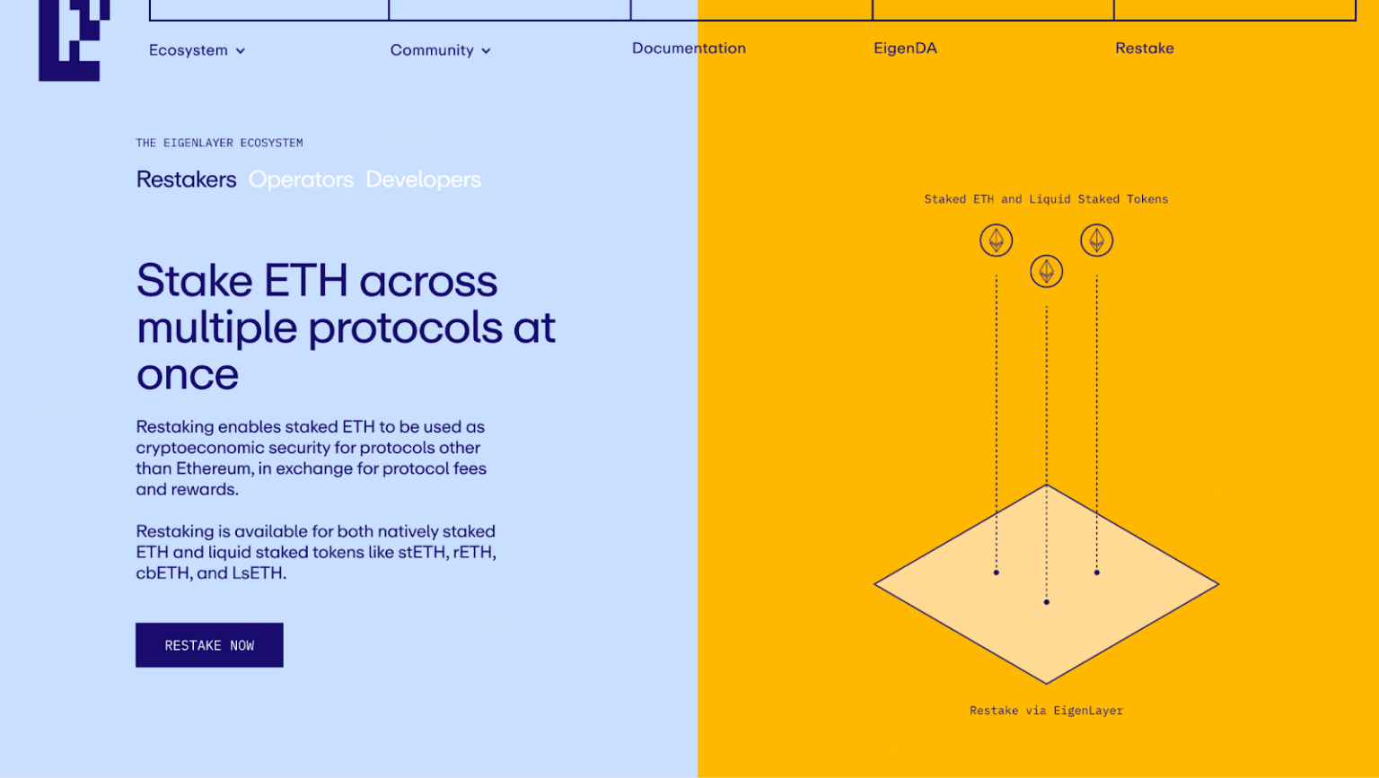 Liquid Staking Rates: Compare ETH Liquid Staking Platforms