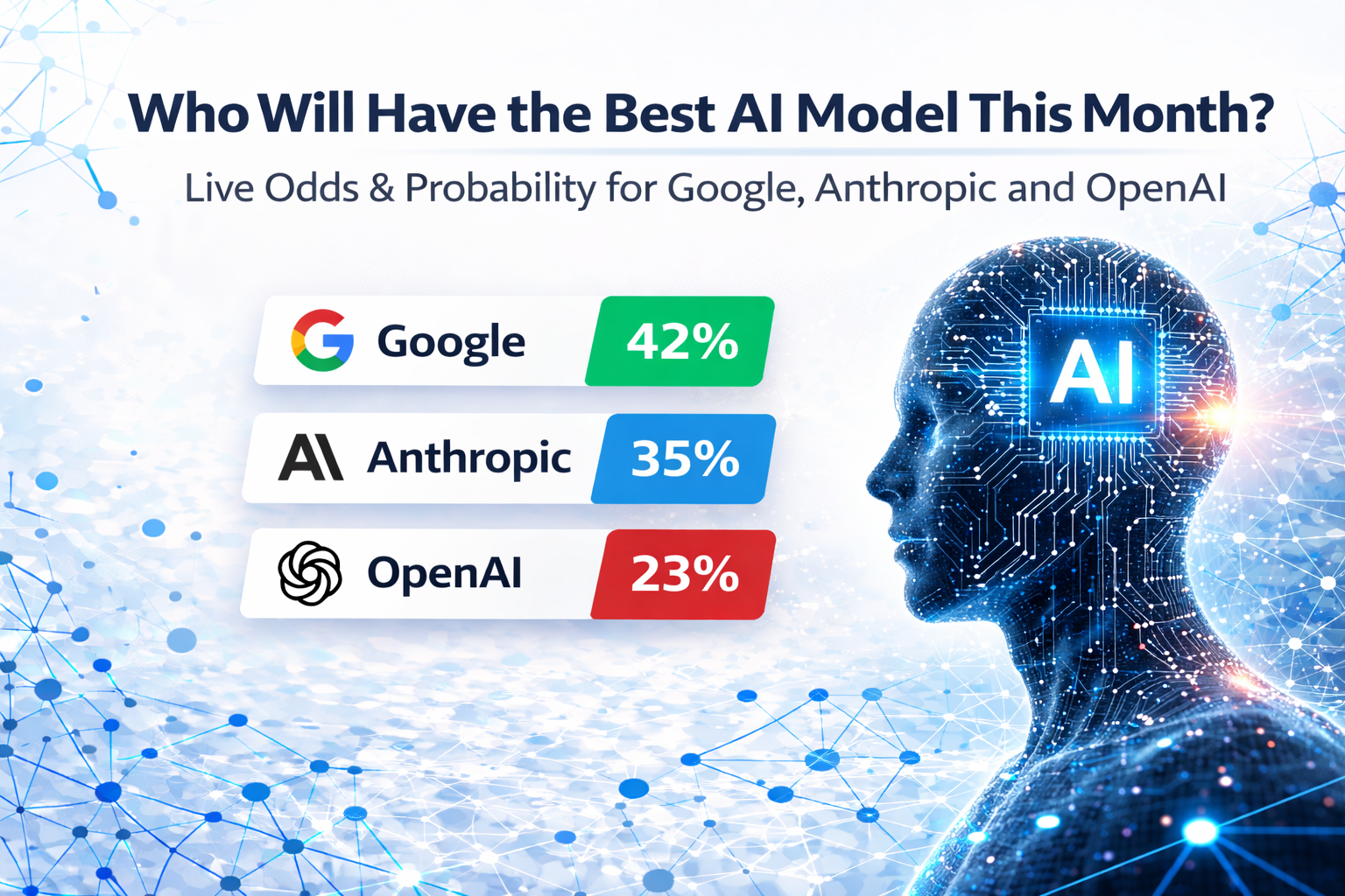 Best AI Model Predictions: Anthropic, Gemini and OpenAI Odds