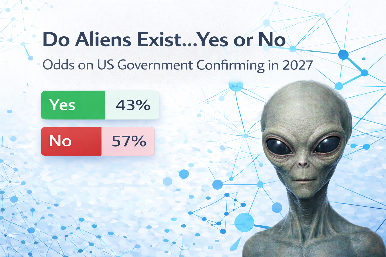 Alien Disclosure Files: Probability & Odds of Confirmation