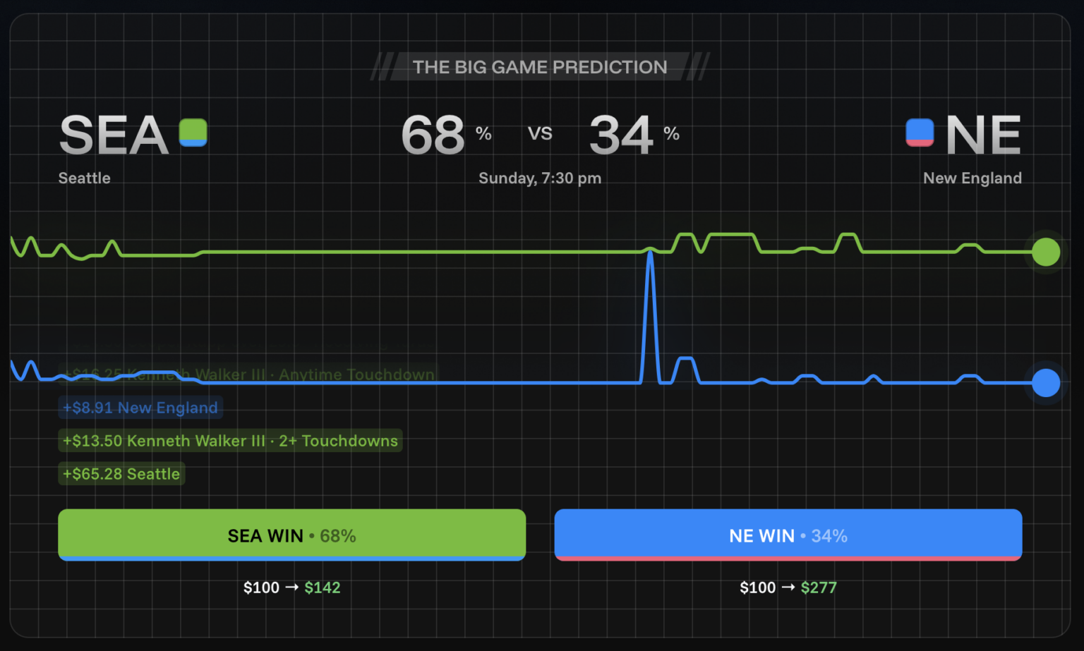 OG Prediction Market App Launches Ahead of the Super Bowl, Powered by ...