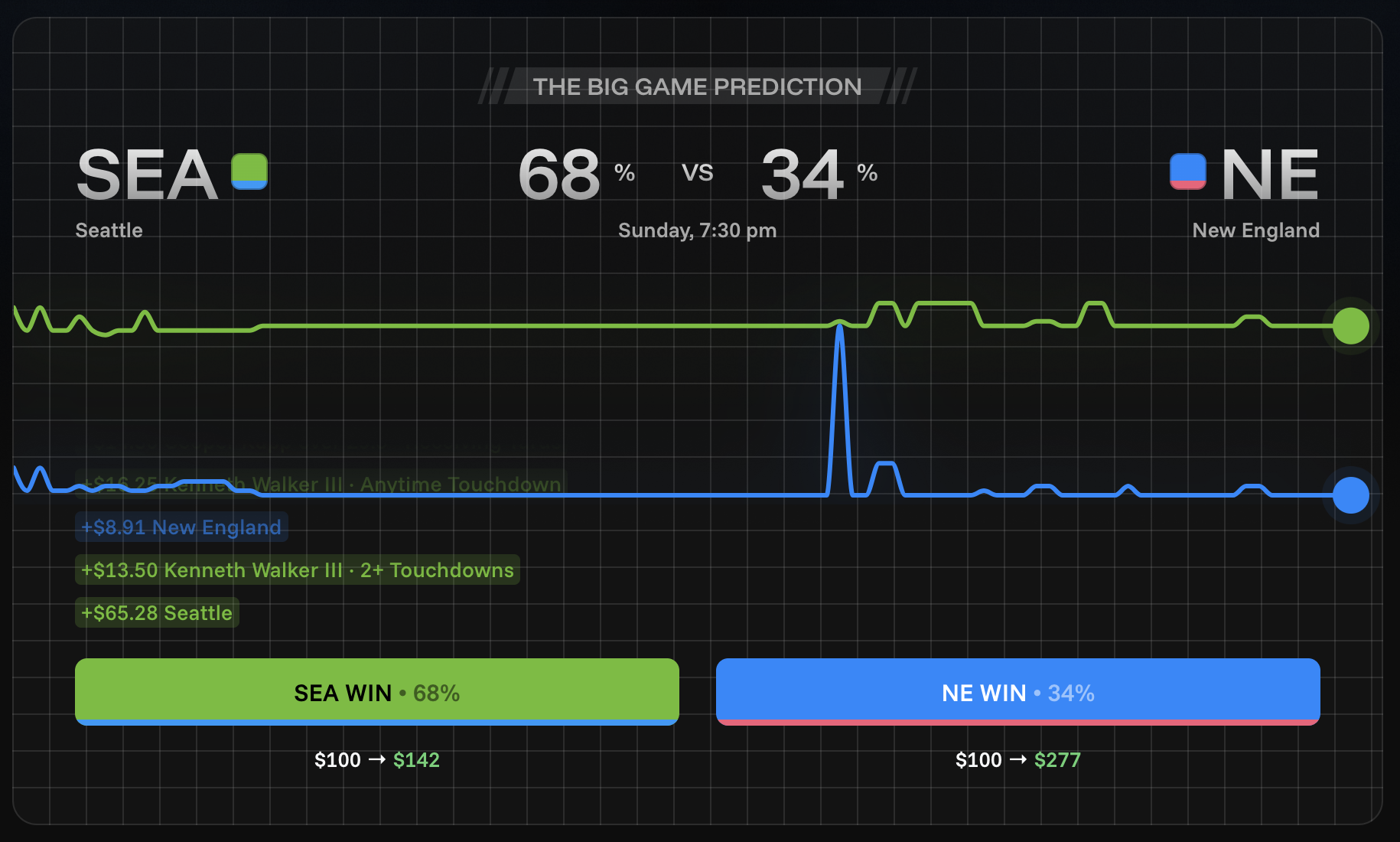 OG Prediction Market App Launches Ahead of the Super Bowl, Powered by ...