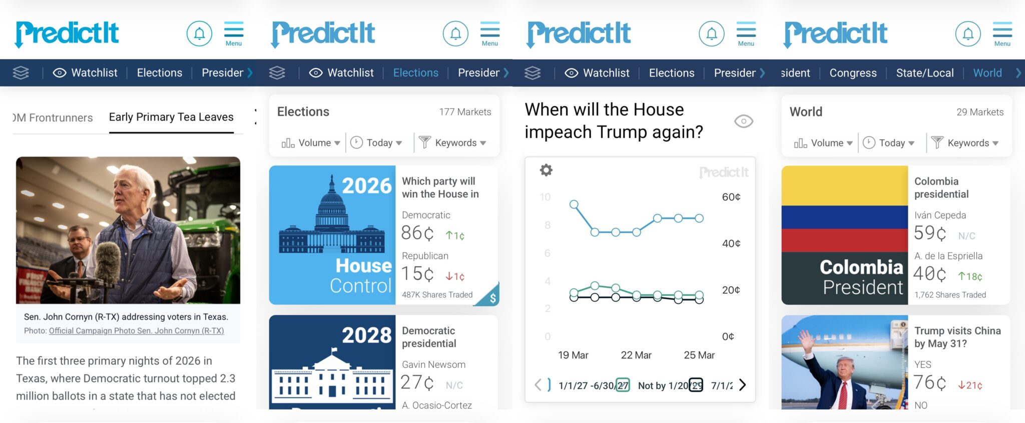 PredictIt Rolls Out New Design After Surviving CFTC Shutdown Attempt ...