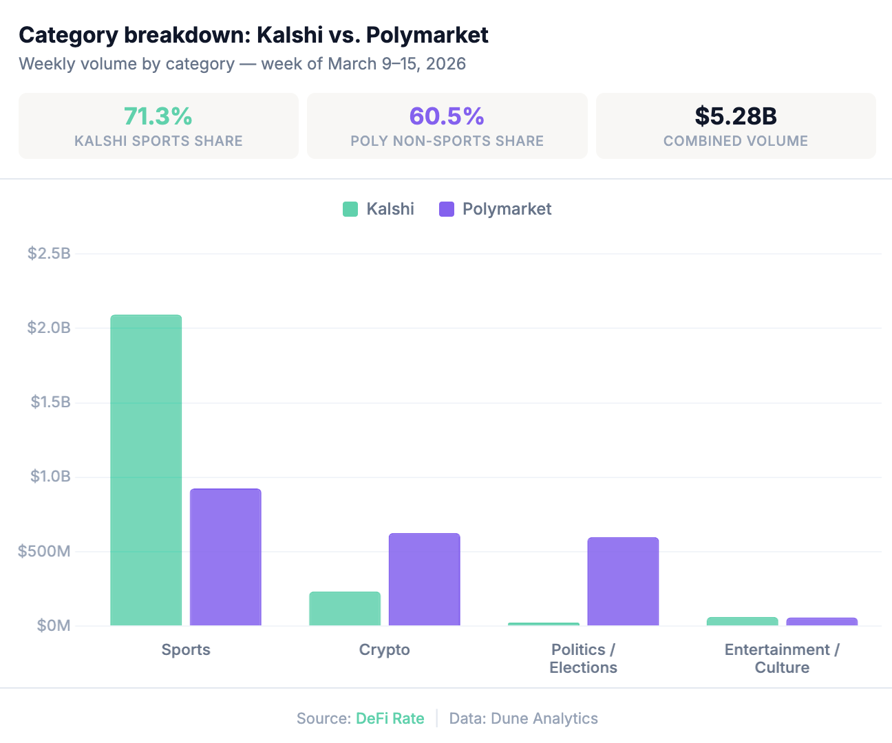 Polymarket Trading Volume: Updated Daily with Charts