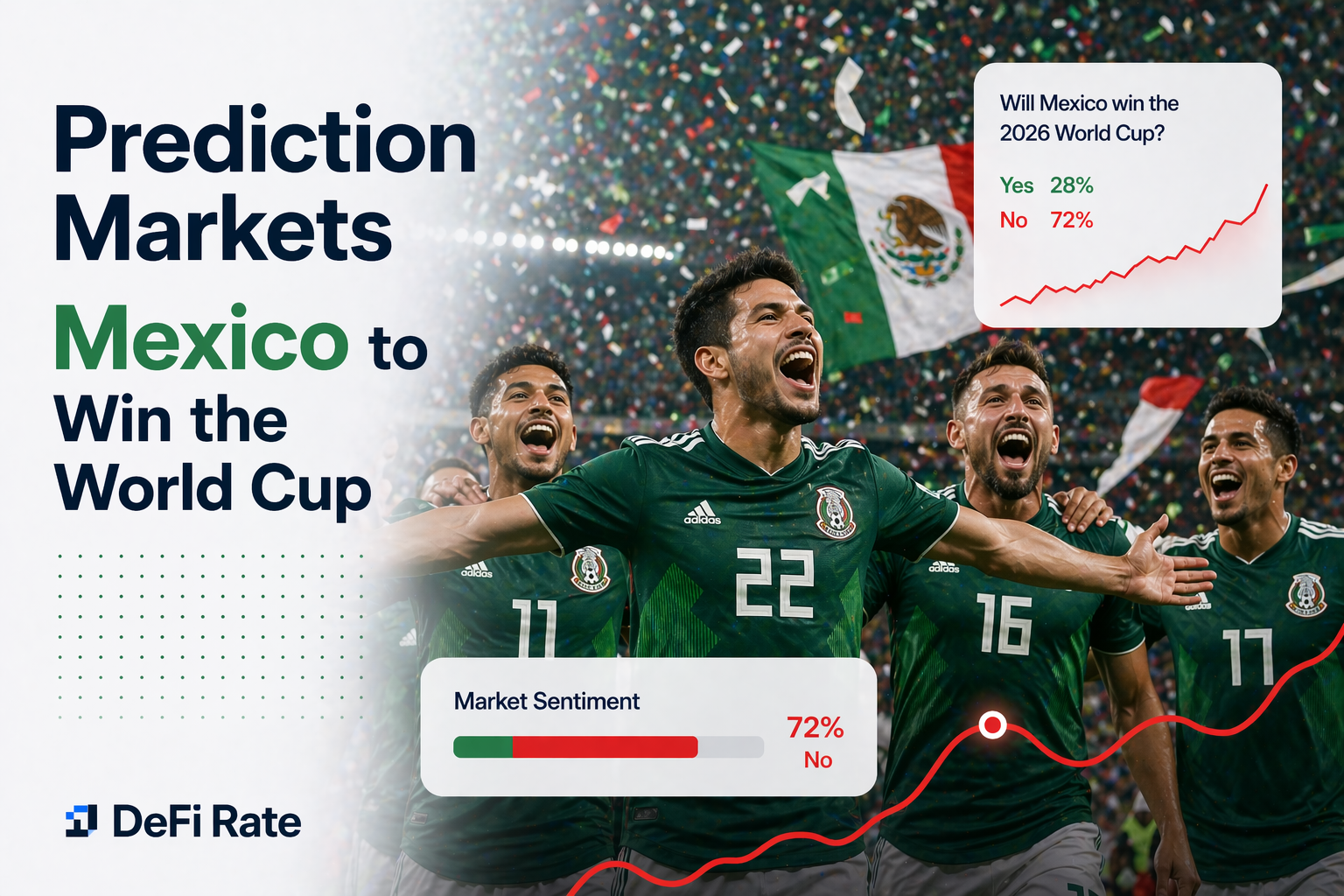 Mexico vs. South Africa: World Cup Prediction Markets