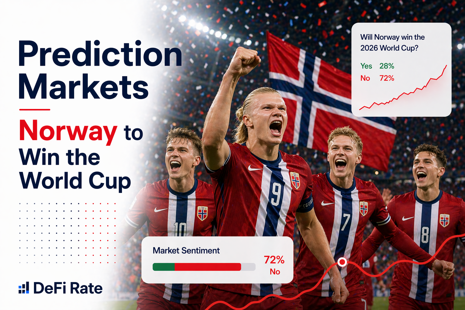 Norway Odds to Win World Cup: Group I, Squad and Qualifiers