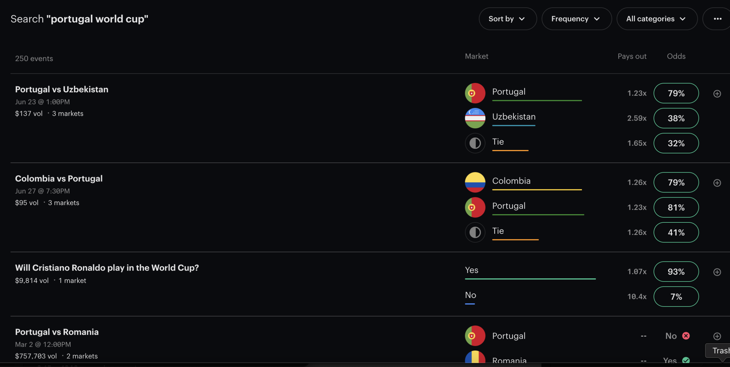 Portugal World Cup Odds: Group Draw, Probability and Props