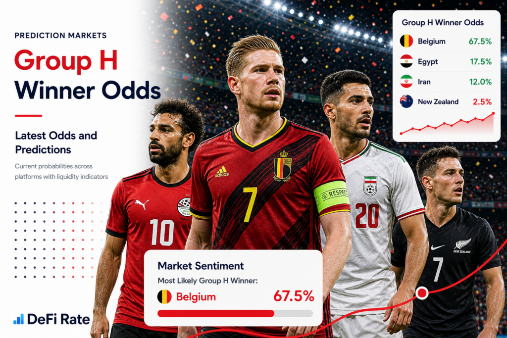 Group H World Cup Odds: Live Data for Kalshi & Polymarket