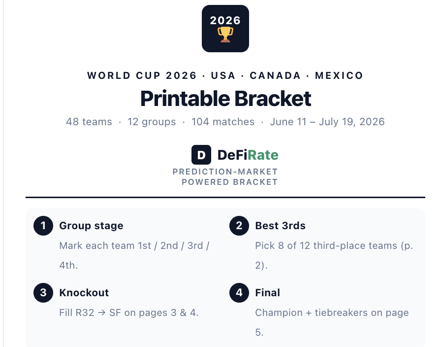 2026 World Cup Bracket PDF: Free Printable Full Schedule